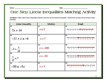 Solving One Step Linear Inequalities Matching Activity By Certified Math Geek