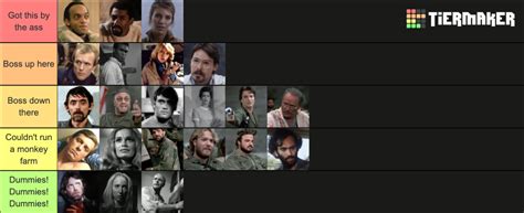 The Survivors Of George A Romeros Dead Trilogy Tier List Community