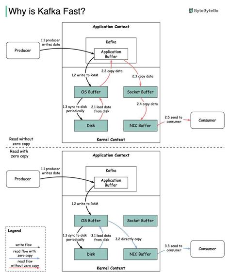 Kafka Devops Cloudcomputing Distributedsystems Datastreaming