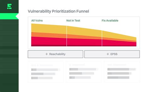 Endor Labs On Linkedin Sca Owasp Oss Appsec