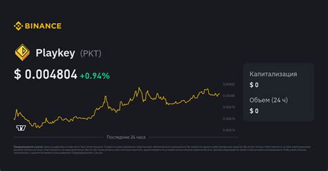 Курс Playkey | Индекс цены PKT, график в реальном времени и конвертация ...