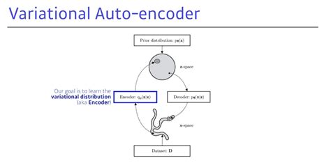 Ai Generative Models