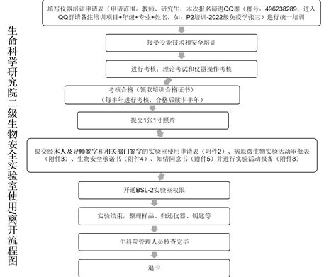 关于生命科学研究院第十一期bsl 2实验室安全以及荧光定量pcr仪使用培训的通知 生命科学研究院
