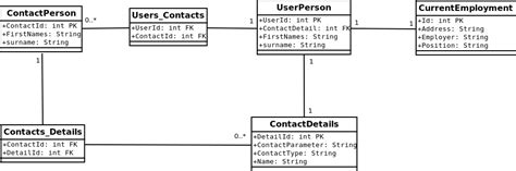 Javadev Starting With Hibernate