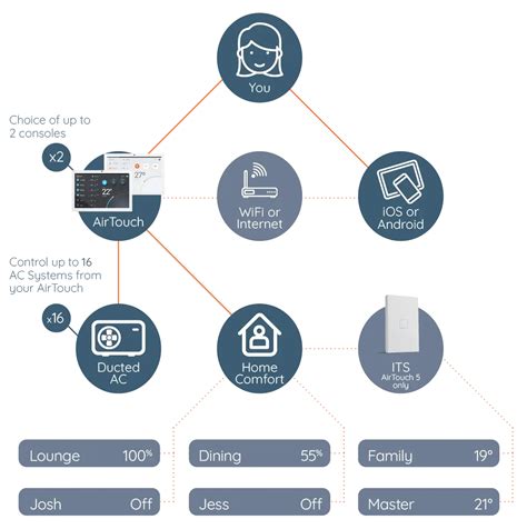 Reverse Cycle Ducted Air Conditioning Systems HRW Air Conditioning