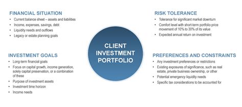 Asset Allocation And Beyond A Personalized Approach To Portfolio Construction