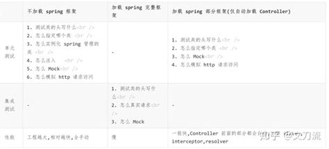 Springboottest Kelelipeng 博客园