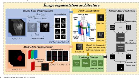 figure 1 from an attention based ai assisted segmentation system for