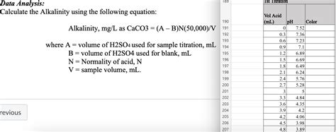 Solved Data Analysis Calculate The Alkalinity Using The Chegg
