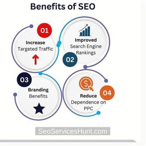 seo services hunt on linkedin benefits seo seoservices searchengineoptimization seotips