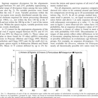 Proportions Of Each Of The Six Substitution Types Within The Total Download Scientific Diagram