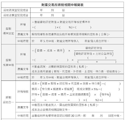House Classroom 財產交易所得稅：申報懶人包 Q＆a
