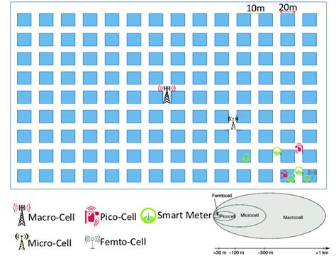 small cell deployment scenarios download scientific diagram
