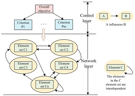 A Grid Wide Comprehensive Evaluation Method Of Power Quality Based On Complex Network Theory