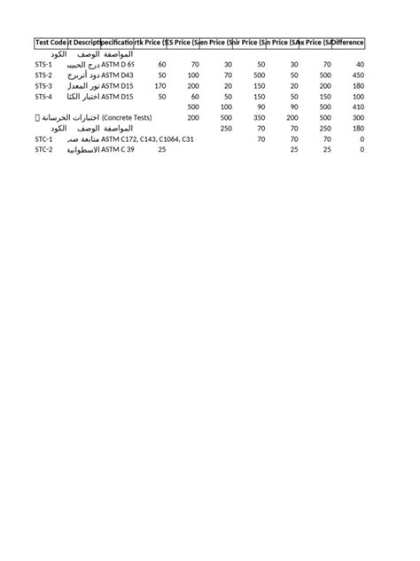 Compareanalysisresult Pdf