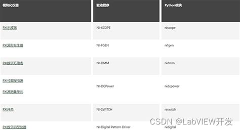 labview与python资源 diadem script教程 csdn博客