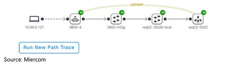 Cisco DNA Centers Network Assurance And Analytics Leaves The Competition Behind Cisco Central