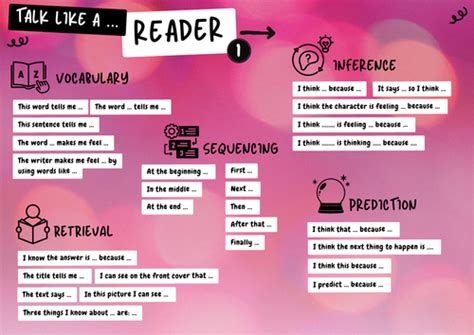 Oracy Talk Like A Cards 11 Subject Bundle Teaching Resources