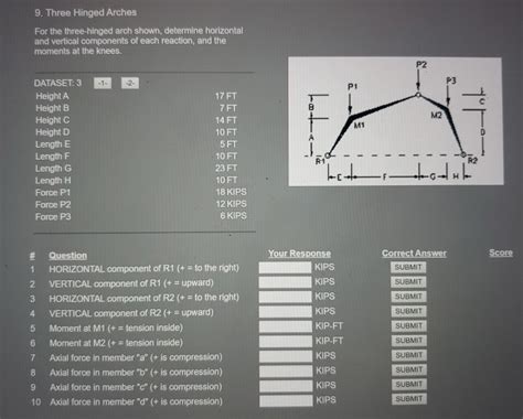 Solved Three Hinged Arches For The Three Hinged Arch Chegg Com