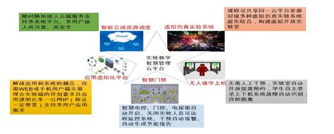实验教学综合管理平台 广东金融学院实验教学中心