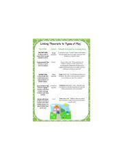 Linking Theorist To EYLF Outcomes Types Of Play And Domains Of