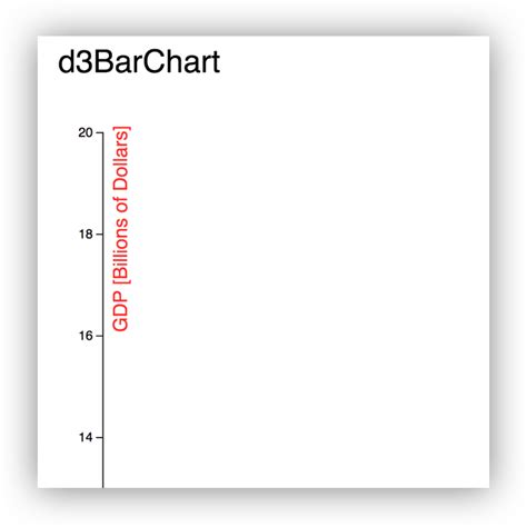 D Js On Behance