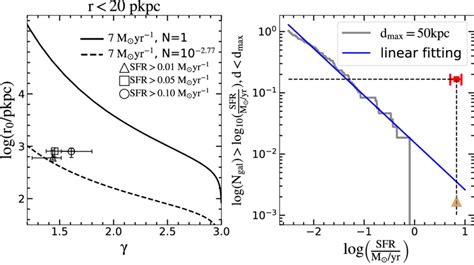left cross correlation function between o i absorbers and their host