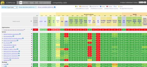 Typescript Vs Javascript In Depth Comparison Fiverr