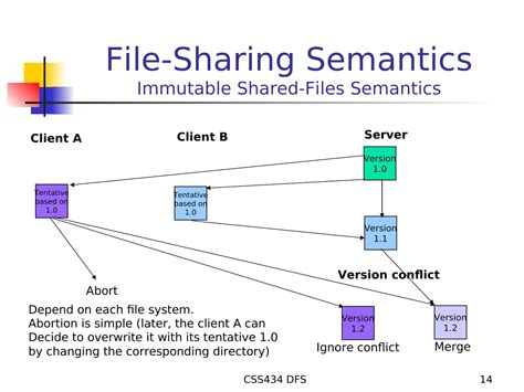 03 Dfs Desirable Features