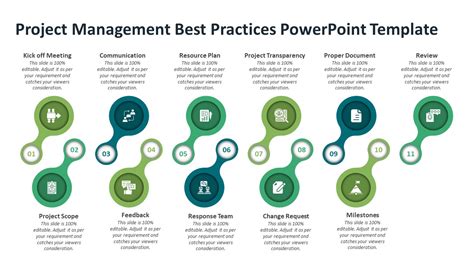 Project Management Best Practices Powerpoint Template