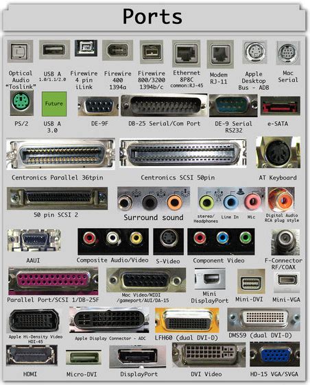 A Million Chimpanzees Hardware Cheat Sheet