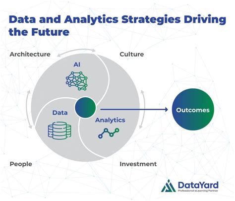Ai Datayard On Linkedin Data Driven Decision Making Dddm Use Facts