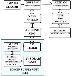 Overall System Architecture Download Scientific Diagram