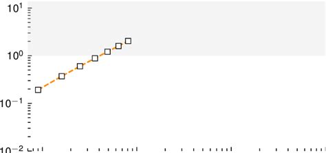 Figure 1 From Comparing Planar Quantum Computing Platforms At The