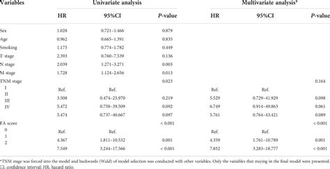 Frontiers Pretreatment Plasma Fibrinogen And Serum Albumin Levels