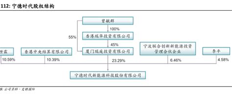 宁德时代股权结构 2024年12月 行业研究数据 小牛行研