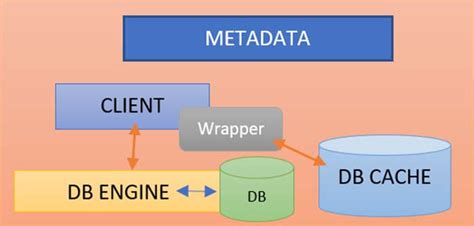 Design Cloud Based File Storage Services Using Java Microservices