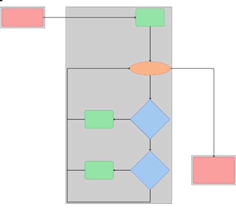 Programmablaufpl Ne Vorlesung Ingenieurinformatik
