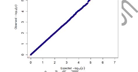 Quantile Quantile QQ Plot Comparing The Calculated Distribution Download Scientific Diagram