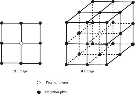 Figure 1 From Multigrid Hierarchical Simulated Annealing Method For