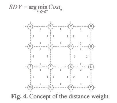 Figure From New Edge Guided Interpolation Algorithm Based On Weighted Edge Pattern Analysis