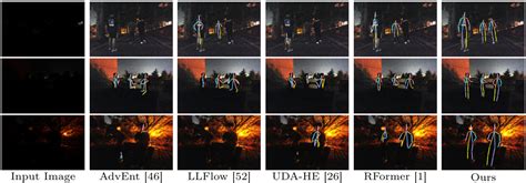 논문 리뷰 Domain Adaptive D Human Pose Estimation via Dual Teachers in Extremely Low Light Conditions