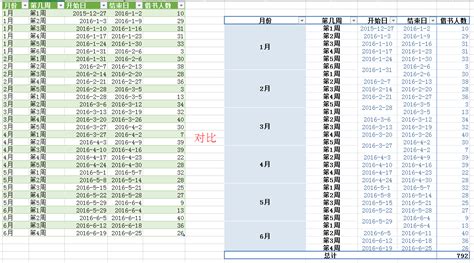 26、power query 日期与时间数据处理实例（统计出某年各月各周的借书人数） 26query csdn博客