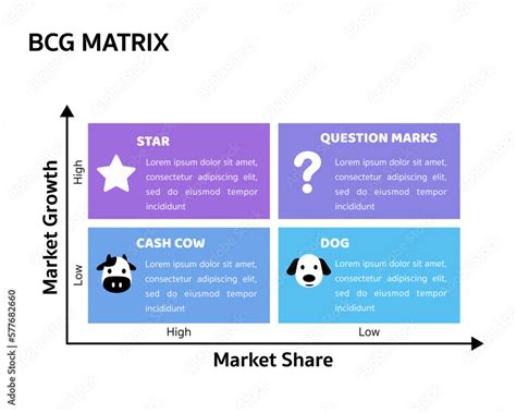 Bcg Matrix Or Growth Share Matrix Business Infographic Design Template
