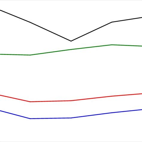 Graphic Trend Analysis Source Calculated By Authors Download Scientific Diagram
