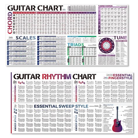 Guitar Chords Chart And Guitar Rhythm Chart Poster