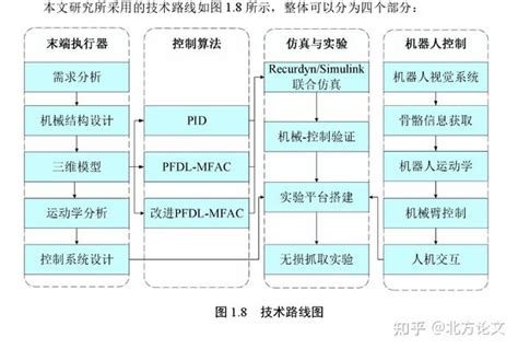 基于人机交互的机器人末端执行器无损抓取研究 知乎