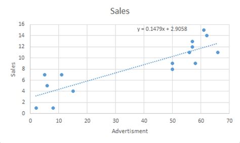 Best Charts In Excel And How To Use Them
