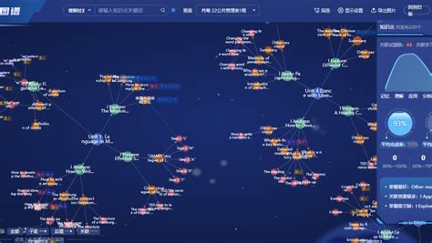 知识图谱案例—《大学英语》（六）