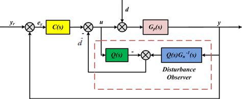 Conventional DOB Diagram Download Scientific Diagram